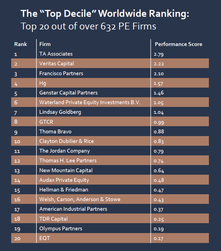 Olympus Included in “The “Top Decile" Worldwide Ranking: Top 20 out of ...